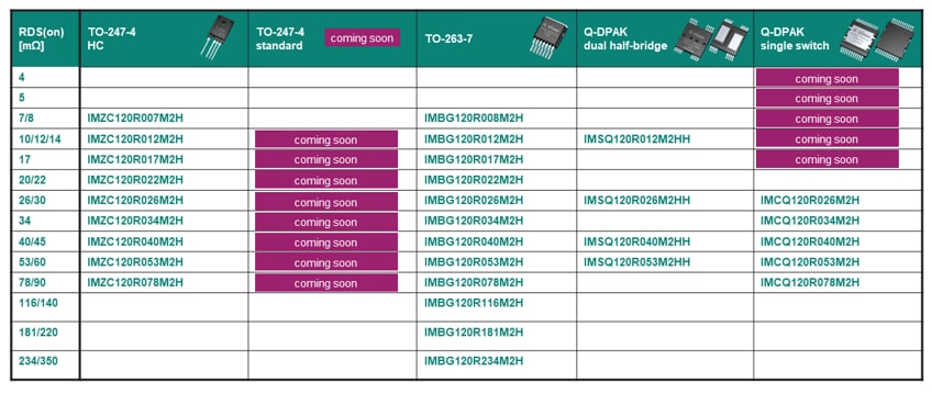 CoolSiC 1200V G2 MOSFETs - Infineon Technologies | Mouser