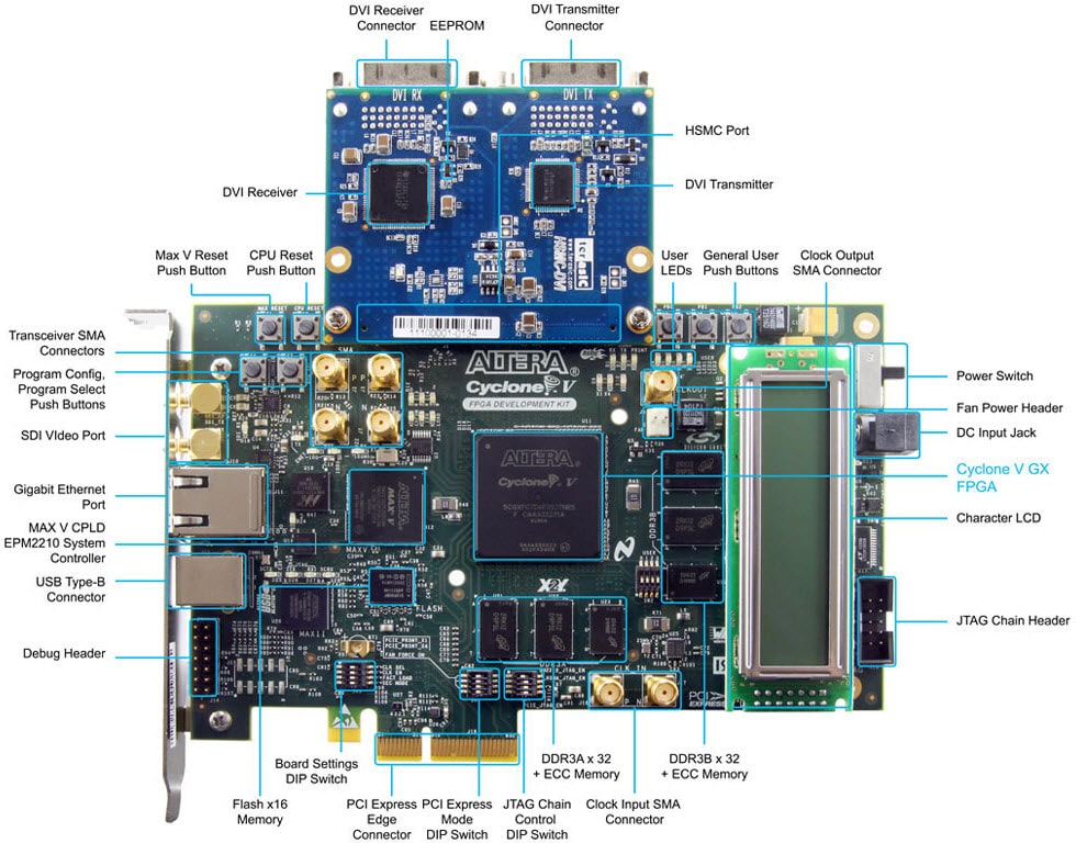 Video Dev Systems for Altera Cyclone V - Terasic | Mouser