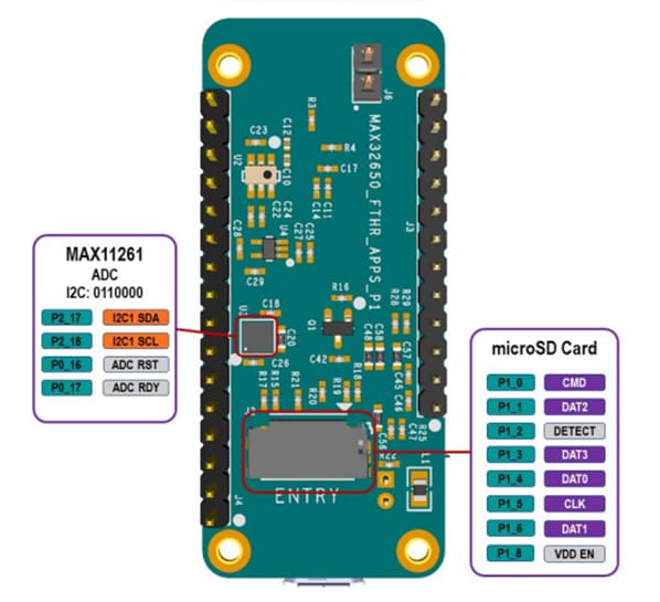 Create and Deploy ML Model using Low Power Microcontroller and TinyML ...