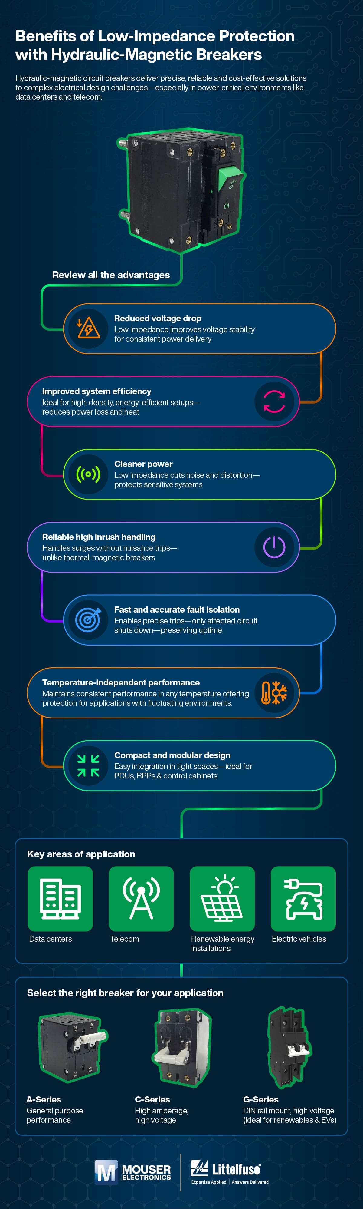 Littelfuse Hydraulic-Magnetic Breakers Infographic - Mouser
